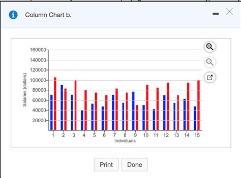 solved create clustered column and stacked column charts for