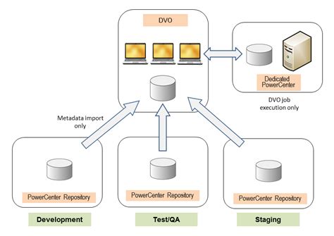 many to one relationship