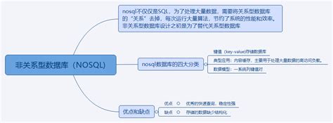 关系型和非关系型数据库介绍 御姐玫瑰 博客园