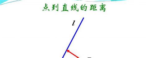 点到线的距离计算公式 点到线的距离如何计算 知秀网