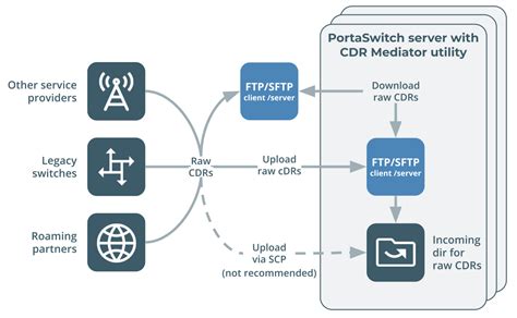 Xdr Import Configuration Specifics Portaone Documentation September 9th 2025