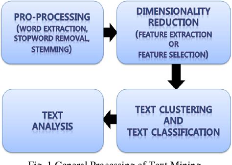figure 1 from the feature selection method based on genetic algorithm