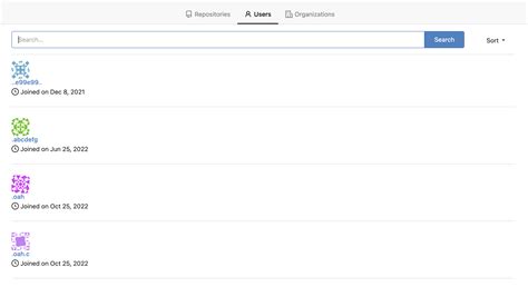 Avatar And Labels Misalignment · Issue 22818 · Go Gitea Gitea · Github
