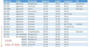 Flight Schedule Dashboard Goodly