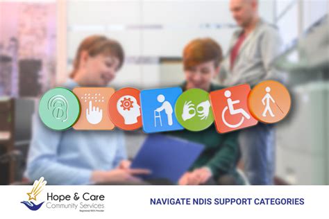 NDIS Support Categories Understanding Your Support Budgets