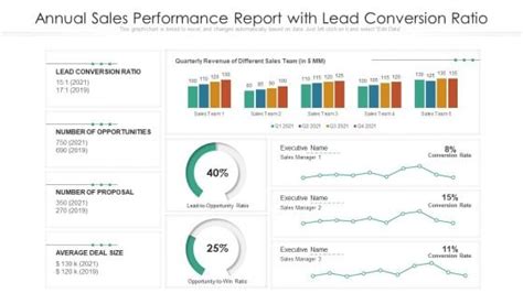 Lead Conversion Ratio Powerpoint Templates Slides And Graphics
