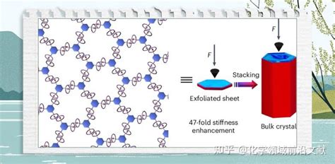 【nature Synthesis】西湖大学刘志常团队：二维机械互锁链甲解锁智能聚合物仿生形变能力 知乎