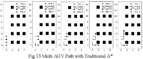 figure 1 from design of path planning system for multi agent agv using