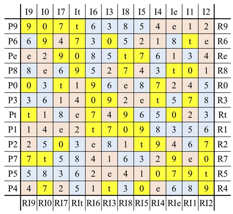 About Twelve Tone Serialism R Musictheory