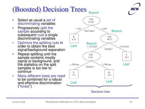 Ppt Statistical Methods For Data Analysis Hypothesis Testing Powerpoint Presentation Id 1440511