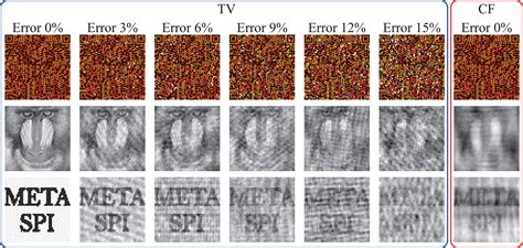 Metasurface Based Key For Computational Imaging Encryption Science