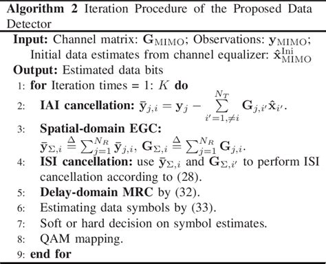 Figure From Efficient Channel Equalization And Symbol Detection For