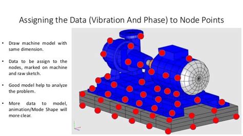 Ods Operational Deflection Shape Analysis When And Why