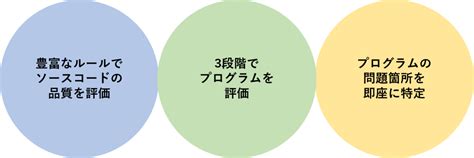 Arcad Codechecker 三和コムテック｜ibm Iポータル