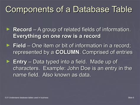 501 Database Fundamentals Ppt 501 Database Fundamentals Ppt