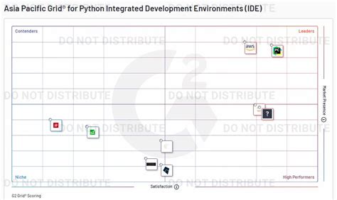 Chris Perrine On Linkedin Pythonprogramming Ide Codeeditor Syntaxhighlighting Debugging