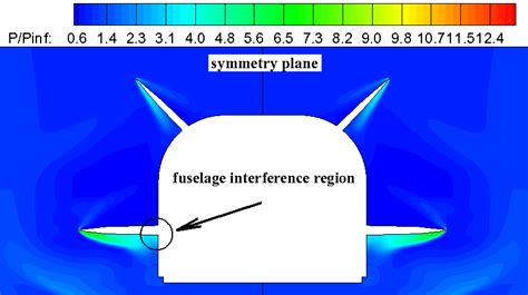 Pressure Contours Around Fuselage And Control Surface In Crossflow Plane Download Scientific