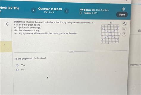 Solved Determine Whether The Graph Is That Of A Function By Chegg