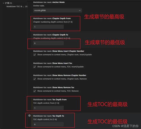 Vscode编写的markdown自动生成章节号vscode Txt文件 章节 Csdn博客
