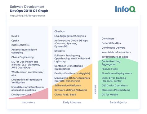 Devops And Cloud Infoq Trends Report February Infoq