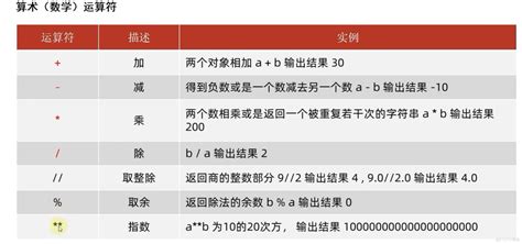 黑马程序员编著的python书 黑马程序员python讲义pdf mob64ca13f772f3的技术博客 51cto博客