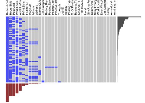 Chapter 4 Missing Values Edav Final Project Group 23