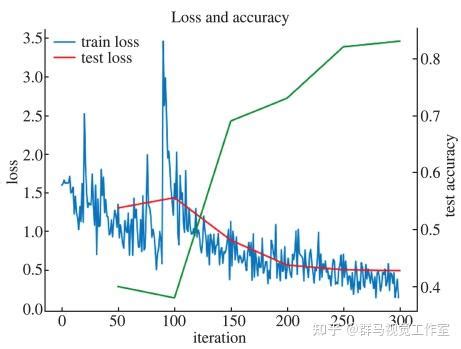 基于改进AlexNet的植物中草药分类系统源码教程 知乎