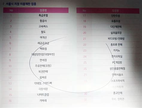 서울시 재난 긴급생활비 서울사랑상품권 선불카드 사용처 사용 불가 업종 정리