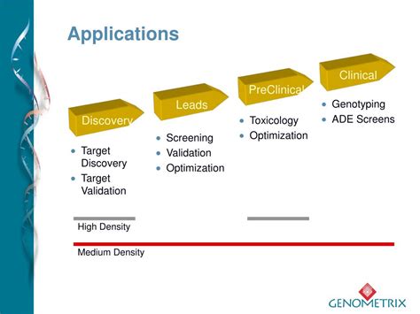 Ppt Microarray Principles Applications Powerpoint Presentation Id