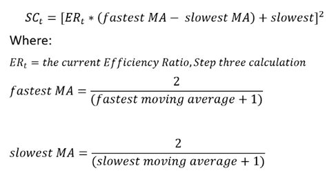 Testing Different Moving Average Types To See How Insightful They Are Mql5 Articles