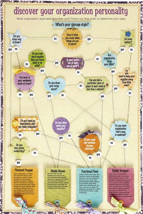 Organizational Quiz At Joan Currie Blog