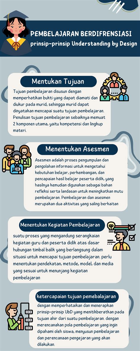Infografis Koneksi Antar Materi Prinsip Pengajaran Dan Asesmen PEMBELAJARAN BERDIFRENSIASI