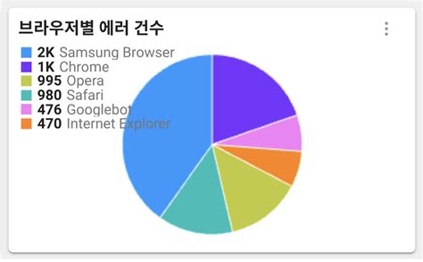 Browser Whatap Docs