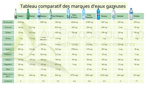 Eau gazeuse et hypertension est elle bénéfique Laquelle choisir