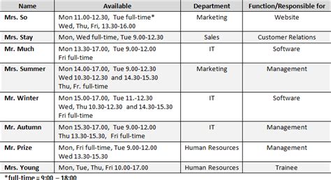 Pre Selection Tests Test Information