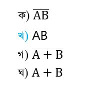Digital Circuit HSC ICT EduPointBD