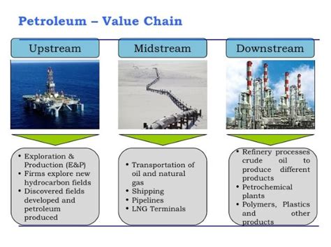 Digital Disruption Landscape For Upstream Oil And Gas The Bestem Network