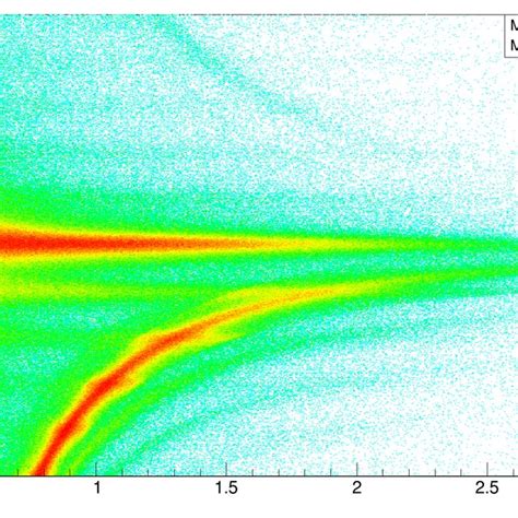 Proton Vertex Time As A Function Of Momentum With Cuts Left Electron