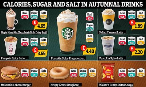 How Costa Starbucks And Prets Autumn Drinks Stack Up Nutritionally