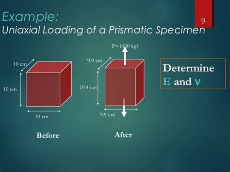 Elastic Constants