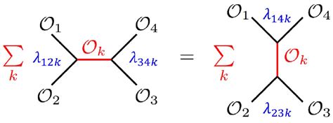 Crossing Symmetry Condition That Leads To Crossing Equation 420 For