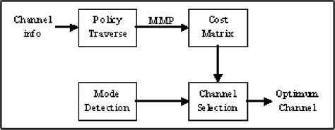 Schematic Architecture Of A Context Aware System Download Scientific Diagram
