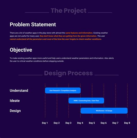 Weather App Redesign On Behance