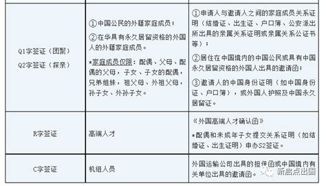 探亲签证重启，多家航司宣布增开国际航班，回国更方便了！ 知乎