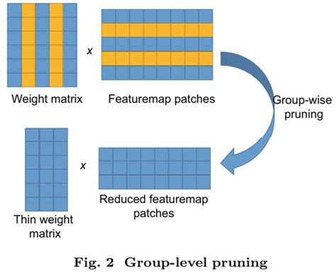 Computer Vision Literatures Lightweight Networks Model Speedup Md