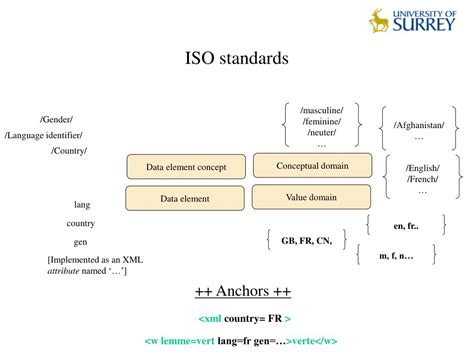 PPT A Metadata Infrastructure Using ISO Standards PowerPoint Presentation ID