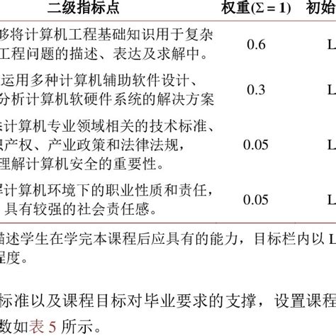 Course Teaching Implementation Plan 表 1 课程教学实施计划 Download Scientific Diagram