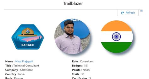 Niraj Prajapati On Linkedin Salesforce Trailhead Trailblazers