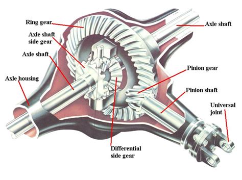 Differential Introduction Mechanical Engineering