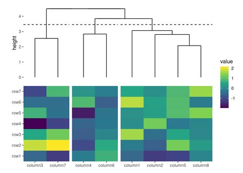 4 Heatmap Layout Ggalign Bridging The Grammar Of Graphics And